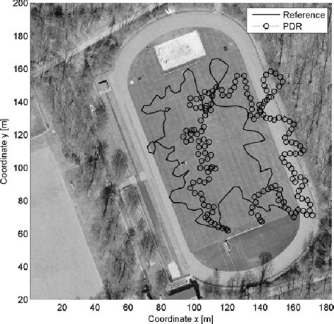 Figure 3 From Pedestrian Dead Reckoning For Person Localization In A