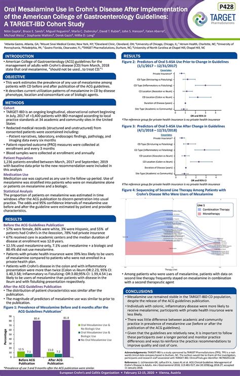Target Ibd Poster And Oral Presentation At Ecco
