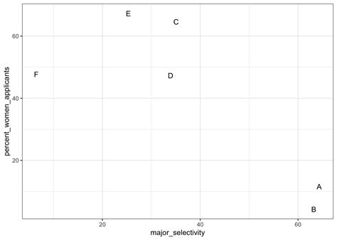 4 section 3 confounding overview data science linear regression
