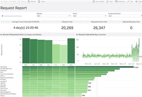 Tableau Viz Design Workshop