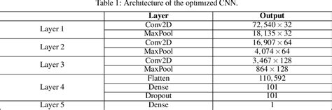 table 1 from on spectrogram analysis in a multiple classifier fusion