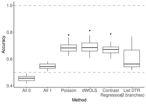 Comparative Effectiveness And Personalized Medicine Research Using Real World Data 10