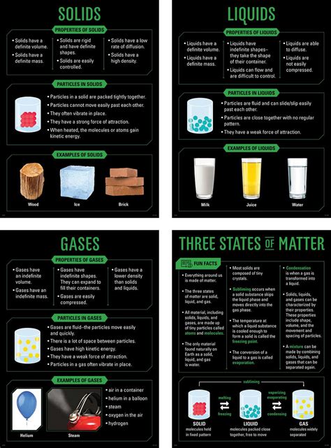 States Of Matter Poster Set States Of Matter Properties Of Matter Matter