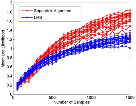 Two Dimensional Hyperbolic Tangent Performance The Separatrix Download Scientific Diagram