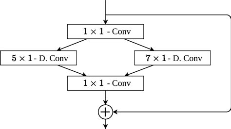 D Residual Convolution D R Conv Download Scientific Diagram