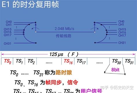 大话通信史 从sdh atm mpls sr srv6演进说明面向连接网络的趋势性