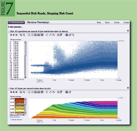 Visualizing System Latency • Mynosql