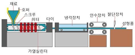 프레셔스 플라스틱 서울