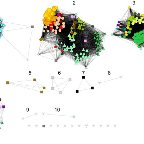 Schematic Overview Of Characterized Bacterial Microcompartments A