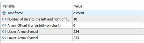 Fractals Mtf Buy Trading Indicator For Metatrader 5