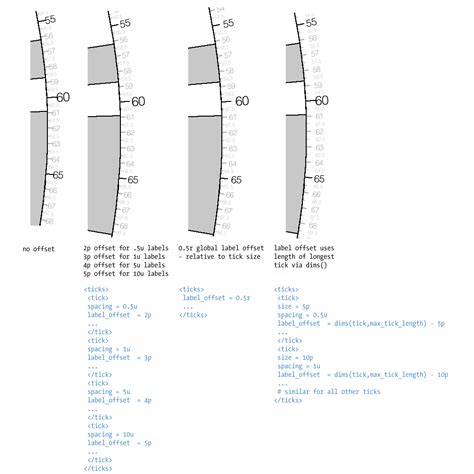 Circos Tutorials Tick Marks Grids And Labels Tick Marks Offsets