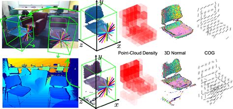 Clouds Of Oriented Gradients For 3d Detection Of Objects Surfaces And