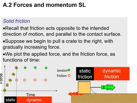 Ib Dp Physics Ppts Sl Bundle By Pauls Bits And Bobs Tpt