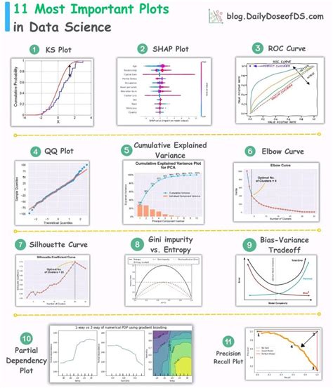 abbas khan on linkedin datascience