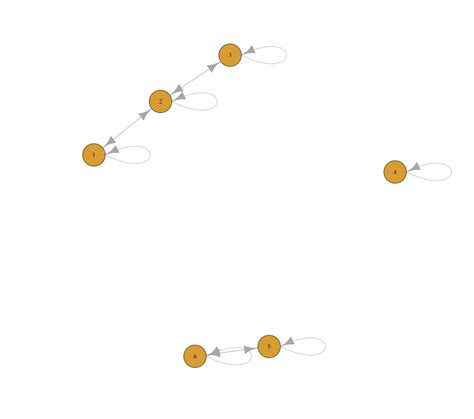 R Building Sets From Pairwise Comparisons Stack Overflow