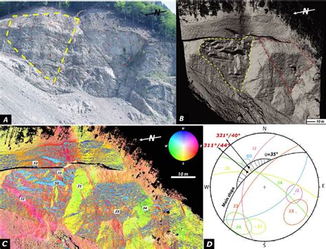Characterization Of The Rockslide That Occurred On 12 Th December 2008 Download Scientific