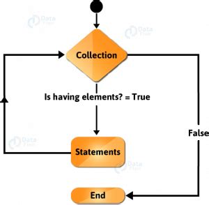 JavaScript Loops Learn To Implement Various Types Of Loop Statements