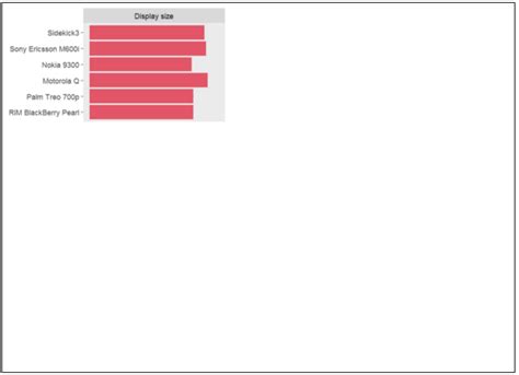 R Ggplot2 How To Force The Number Of Facets With Too Few Plots Stack Overflow