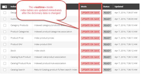 What Are The Update On Save Realtime And Update By Schedule Schedule Indexers Modes
