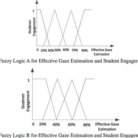 Face Detection By The Mtcnn Network Download Scientific Diagram