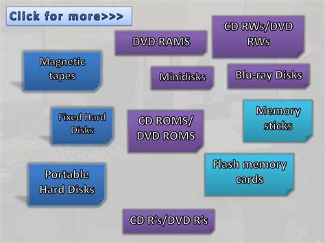 1 4 Backing Storage Media And Devices