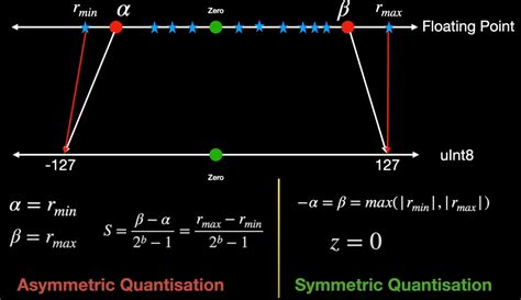 model quantization in deep learning