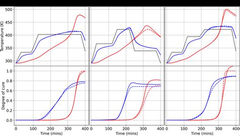 PiNDiff Model Predictions For Unseen Testing Autoclave Temperature