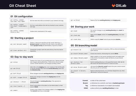 Git Cheat Sheet Git Cheat Sheet 1 Commit A State Of The Code Base