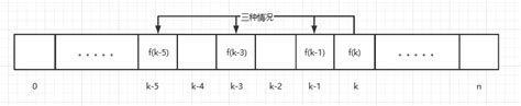 动态规划问题（凑硬币）理解总结 凑硬币 动态规划 csdn博客