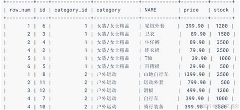 Mysql窗口函数mysql窗口函数排序 Csdn博客