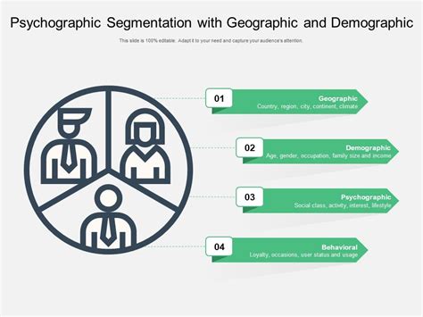 Psychographic Segmentation With Geographic And Demographic Ppt