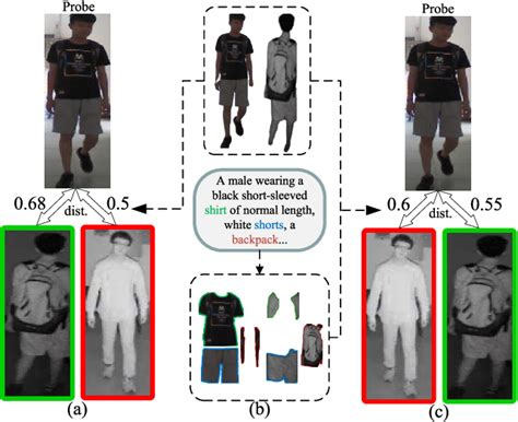 figure 1 from joint visual textual reasoning and visible infrared