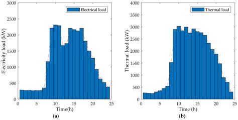Applied Sciences Free Full Text Stochastic Model Predictive Control Based Scheduling