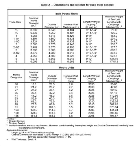 Material Selection Guide Of Galvanized Rigid Steel Grs Conduit