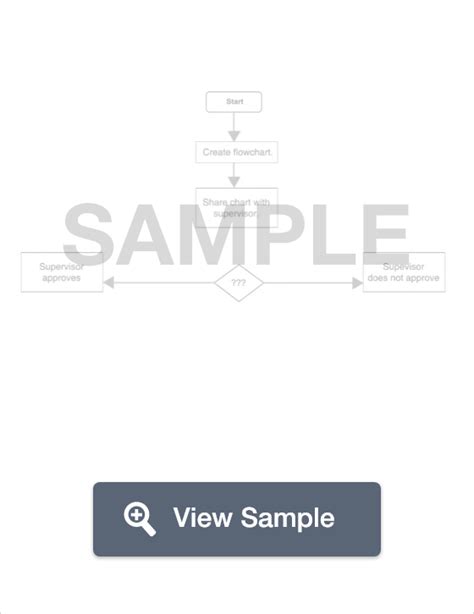 Flowchart Template Online Flowchart Maker FormSwift