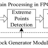 The Inner Function Diagram Of The FPGA In The Design The FPGA Chip Is Download Scientific