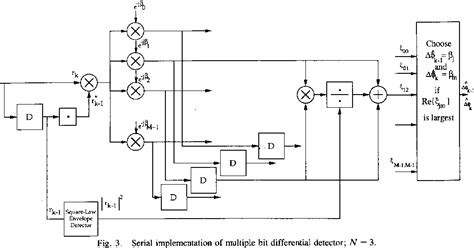 Figure 3 From Multiple Symbol Differential Detection Of Mpsk Semantic