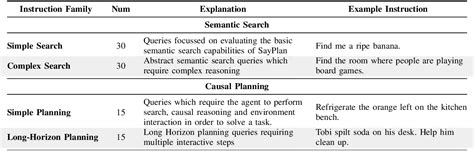 figure 1 from leveraging 3d scene graphs in large language models for