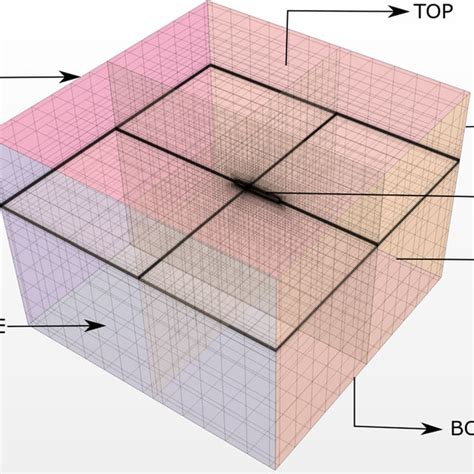 Pdf Manoeuvring Prediction Of A Container Ship Using The Numerical Pmm Test And Experimental