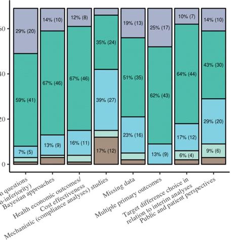 round 2 delphi online questionnaire responses download scientific diagram