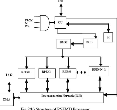 Figure 2 From An Fpga Based Architecture Of A Novel Reconfigurable
