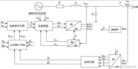 基于ladrc自抗扰控制的vsg三相逆变器预同步并网控制策略 csdn博客