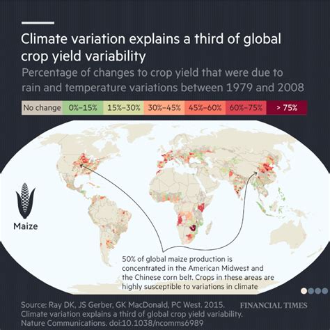 How Much Does Weather Affect Annual Crop Yields Financial Times