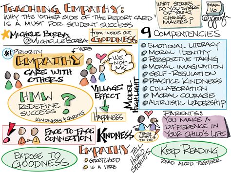 Teaching Empathy 20 Resources During This Very Trying Time Stephens