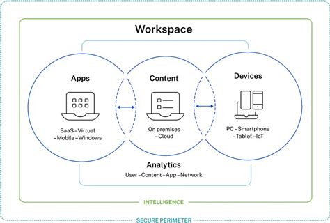 VPN Vs Citrix 2022 Which Remote Access Should You Use Instructify