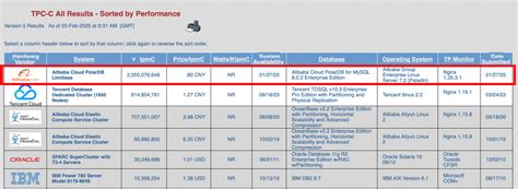 阿里雲polardb憑藉創新的「三層解耦」架構刷新tpc C基準測試世界紀錄 阿里足跡