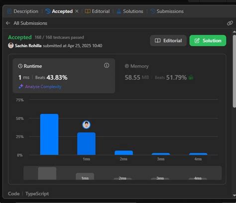 Codingjourney Dsa Leetcode Linkedlist Algorithms Techgrowth Sachin Rohilla