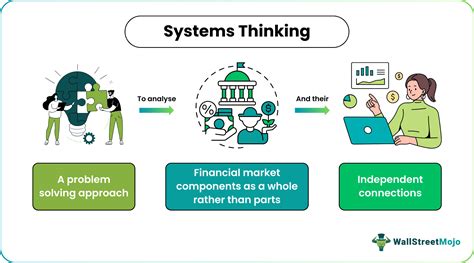 Systems Thinking What Is It Examples Tools Principles