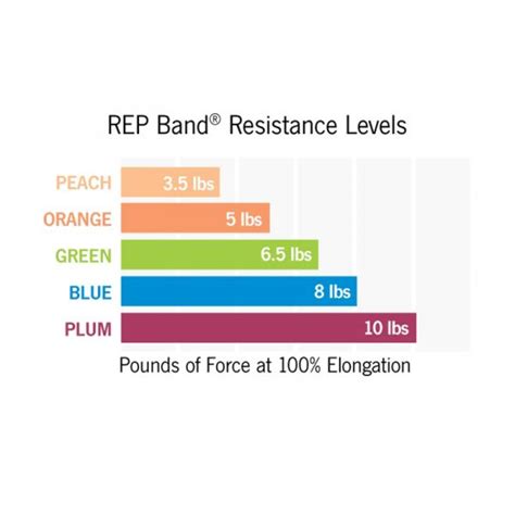 Erp Rep Band Latex Free Resistive Exercise Bands Erp6385 Liberty