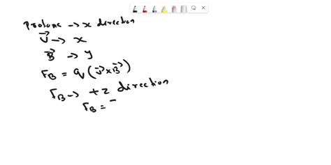 Proton Beam A Beam Of Protons Moves Parallel To The X Axis In The